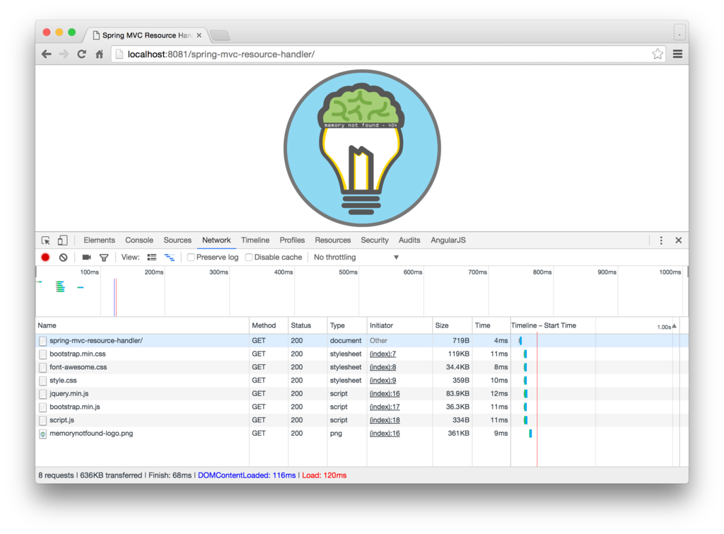 Spring Mvc Static Resources Webjars Caching Memorynotfound